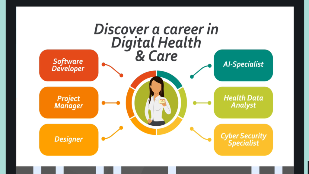 Digital Careers - Curious About Innovation